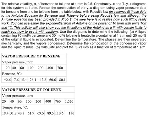 The Relative Volatility A Of Benzene To Toluene At