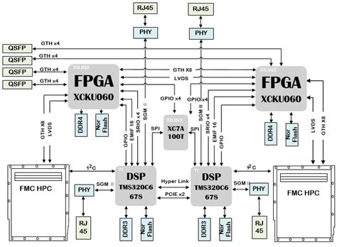 基于双XCKU 双C 的双FMC接口 G光纤传输加速计算卡学习资料 DSP资料区 EETOP 创芯网论坛