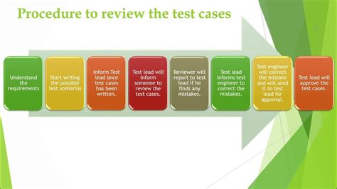 Reviewing Of Test Case Software Testing Manual Testing Softwaretesting Manualtesting