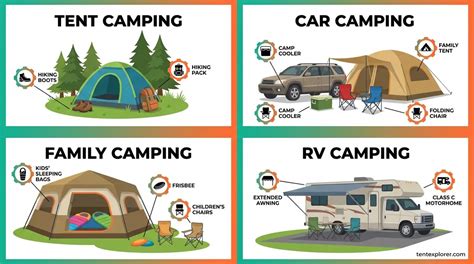 Beginner Camping Checklist Complete 2026 Guide
