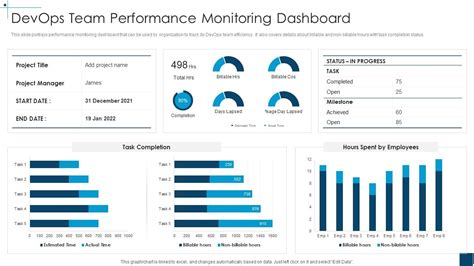 Devops Principles For Hybrid Cloud IT Devops Team Performance Monitoring Dashboard Infographics PDF