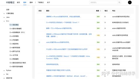 要是找工作前知道这个该多好 高频面试题一网打尽还帮你整理好笔记 知乎