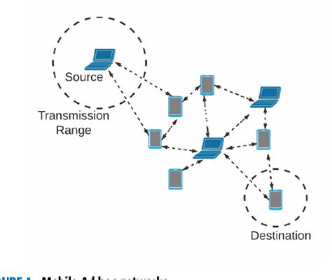 Figure 1 From Multipath Routing Protocol Using Genetic Algorithm In Mobile Ad Hoc Networks