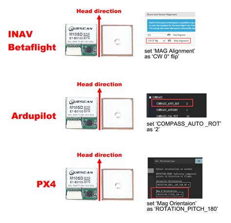 Module GPS Compact Pour Drone Avec Boussole Test Et Avis