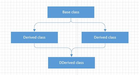 多继承理解 Csdn博客