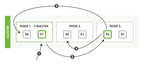 2023最新整理的 Elasticsearch 21道面试题elasticsearch面试题 Csdn博客