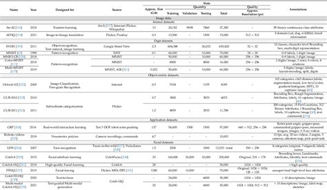 Figure 1 From A Review Of Multi Modal Learning From The Text Guided