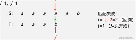 数据结构学习第四章串和数组采用顺序存储实现串的初始化、取子串、串长、模式匹配操作。 2研究者将人的dna和 Csdn博客 数据结构学习第四章串和数组采用顺序存储实现串的初始化、取子串、串长、模式匹配操作。 2研究者将人的dna和 Csdn博客