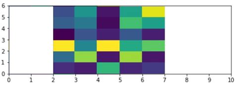 python how to shift a pcolor plot along the x axis stack overflow