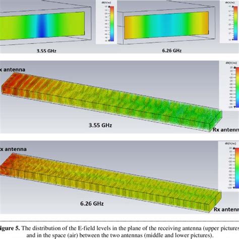 3d radiation patterns of the antenna array at the frequencies of 3 55
