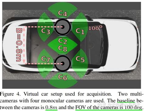 自动驾驶图像分割类数据集记录 知乎
