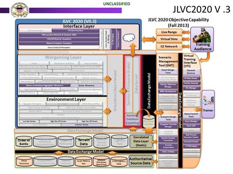 Ppt United States Joint Staff J7 Powerpoint Presentation Free Download Id 1688274