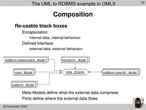 Ppt A Concrete Uml Based Graphical Transformation Syntax The Uml To