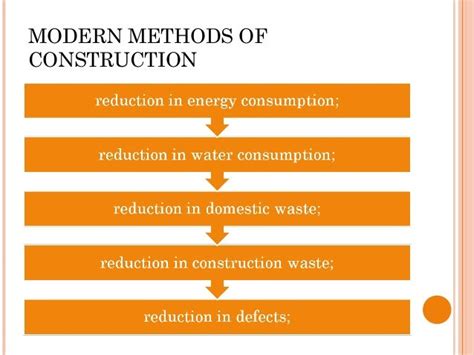 074 Modern Methods Of Construction