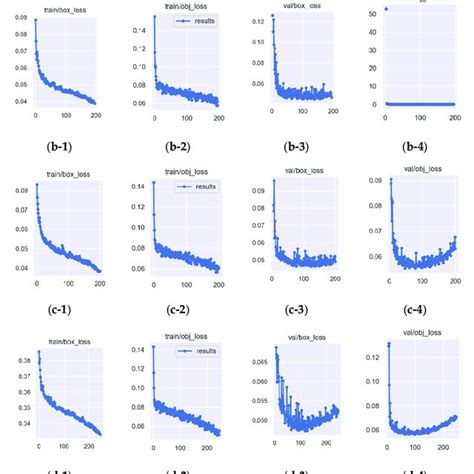 Figure A5 The Precision Recall Curve And F 1 Score Confidence Curve Of Download Scientific