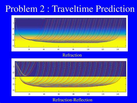 4d Interferometric Traveltime Tomography Ppt Download