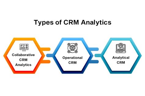 What Is Crm Analytics Benefits Of Crm Analytics