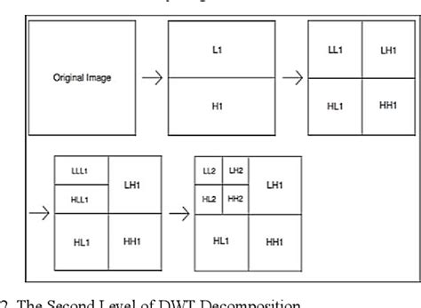 Figure 2 From Knn Classification For Cbir With Color Moments Connected Regions Discrete