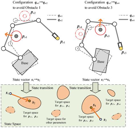 Actuators Special Issue Advanced Spacecraft Structural Dynamics And