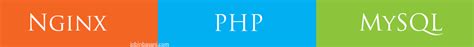 Install Nginx Php Fpm Mysql And Phpmyadmin On Os X Sandwich Bytes