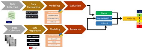 Table From Detection Of Knee Osteoarthritis Severity Using A Fusion Of Machine And Deep