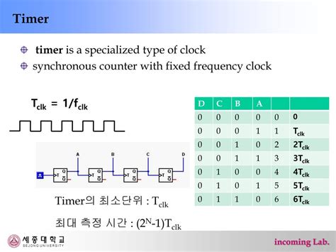 Ppt Countertimerpwm Powerpoint Presentation Free Download Id4671652