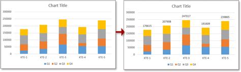 One Click To Add Total Label To Stacked Chart In Excel