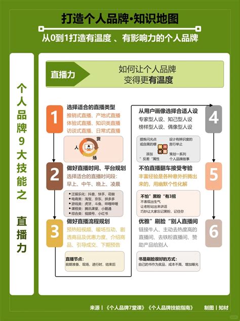 从0到1打造个人品牌的9大技能爱运营
