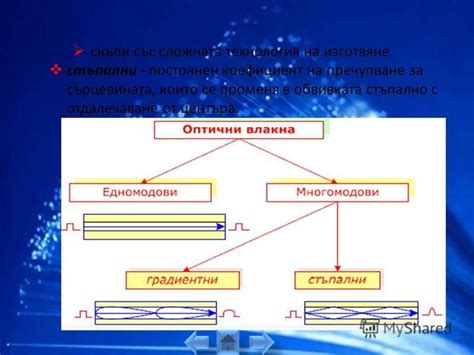 Презентация на тему Видове оптични кабели Видовете оптични кабели се