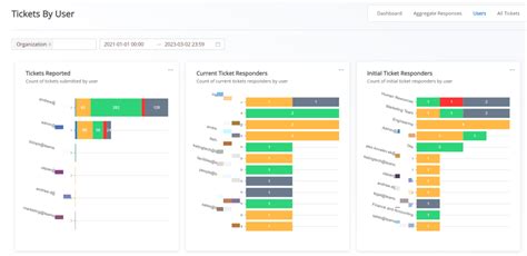 How To Create And Automate Legal Workflows