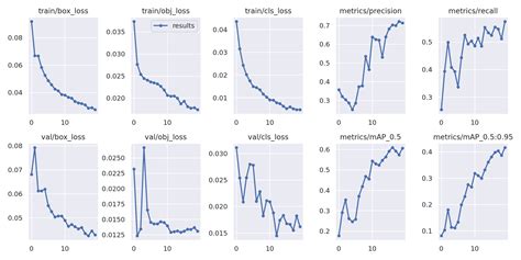 Training The Yolov5 Object Detector On A Custom Dataset Pyimagesearch