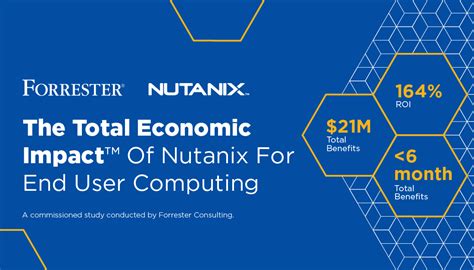 Forrester Tei Running Euc On Nutanix Nets 164 Roi Over 3 Years And A Sub 6 Month Payback Period