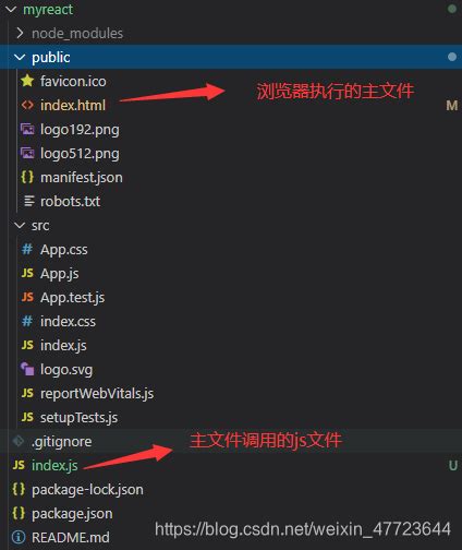 React框架的基本使用react框架开发基本用法 Csdn博客 React框架的基本使用react框架开发基本用法 Csdn博客