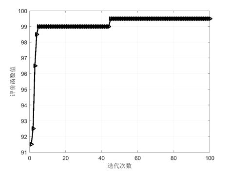 【故障定位】基于多元宇宙算法的主动配电网故障定位方法研究附matlab代码 Csdn博客 【故障定位】基于多元宇宙算法的主动配电网故障定位方法研究附matlab代码 Csdn博客