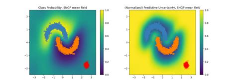 Exploring Thermodynamic Ai By Normal Computing Research