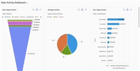 Quick Start Dynamics 365 Sales Crm Packages And Pricing
