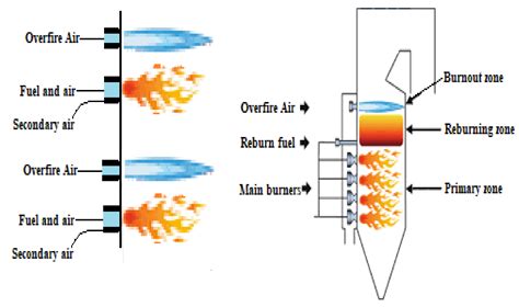 combustion simulation process at katie felton blog