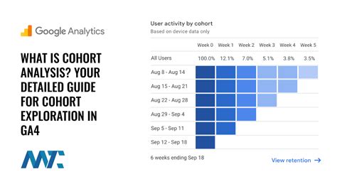 What Is Cohort Analysis Your Detailed Guide For Cohort Exploration In Ga4 Blogs