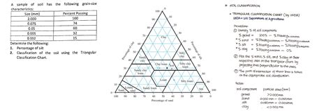 Solved SOIL CLASSIFICATION TRIANGULAR Chegg