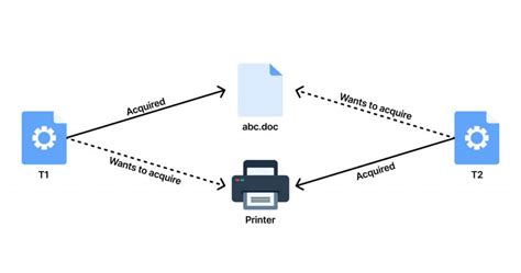 8 Tipe Bug Dan Error Serta Cara Mengatasi Dan Mencegahnya