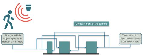 Image Processing Using Opencv And Python I2tutorials