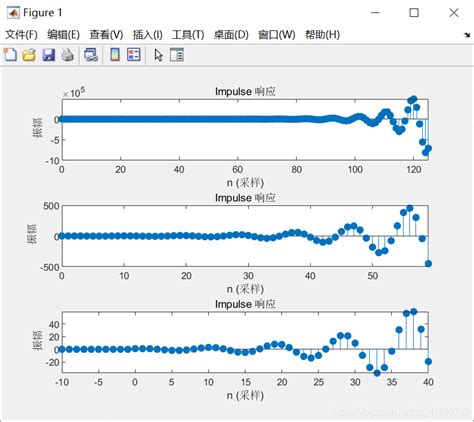 【matlab信号处理】离散信号与系统的时域与z域分析matlab信号的时域与z域分析 Csdn博客