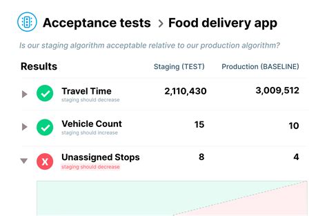 Introducing Switchback Testing Ab Testing For Decision Models With