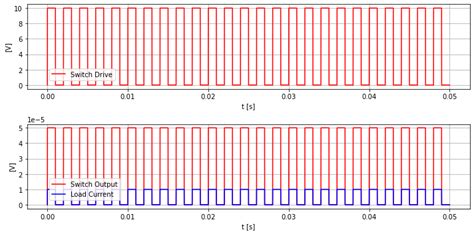 Basic Voltage Controlled Switch Issue · Issue 164 · Pyspice Org