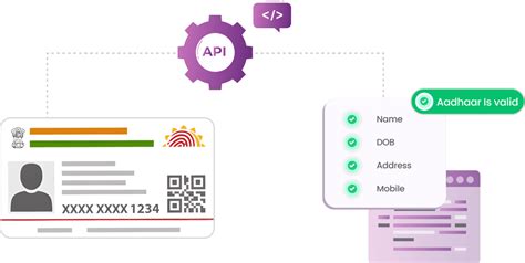 Aadhaar Verification Api Aadhaar Authentication Api