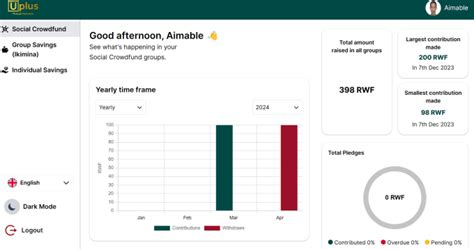 Build Your Full Stack Website By Mudakikwaaimabl Fiverr