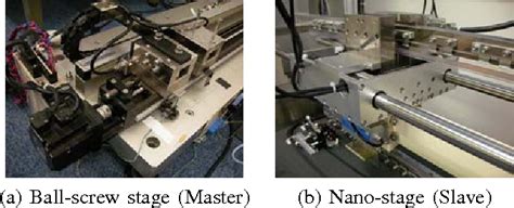 Figure 9 From Master Slave Synchronous Position Control For Precision
