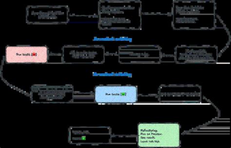 New Figma Mcp Cursor Integration With Example By Amish Gadhia Ux Planet