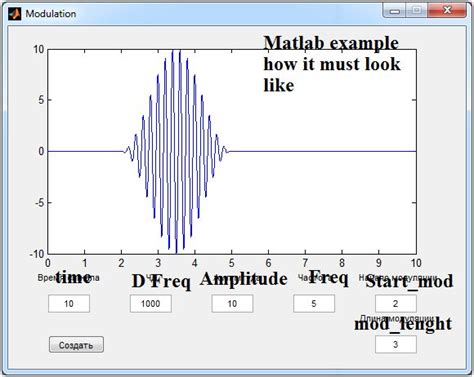 Modulation How To Print A Amplitude Modulated Signal Using Python