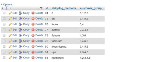 Magento2 How Can I Hide Specific Shipping Method For Specific